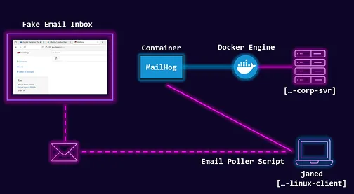 ProjectSecurity